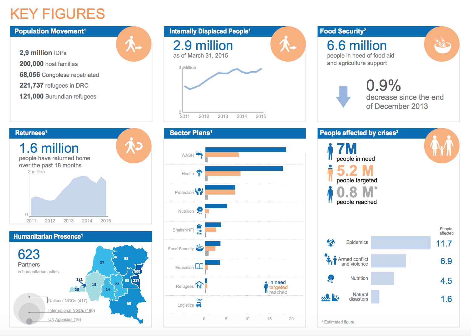 Map and Infographic Design Tips for SIMS